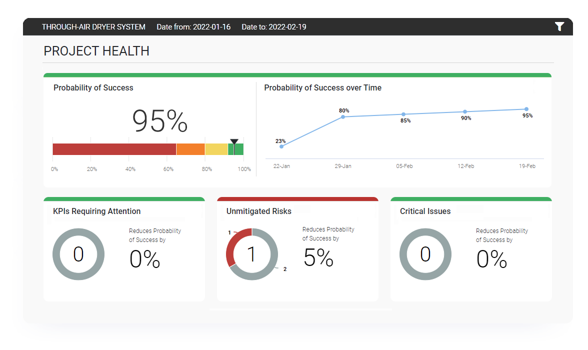 Forward-looking oversight & governance | TrueProject