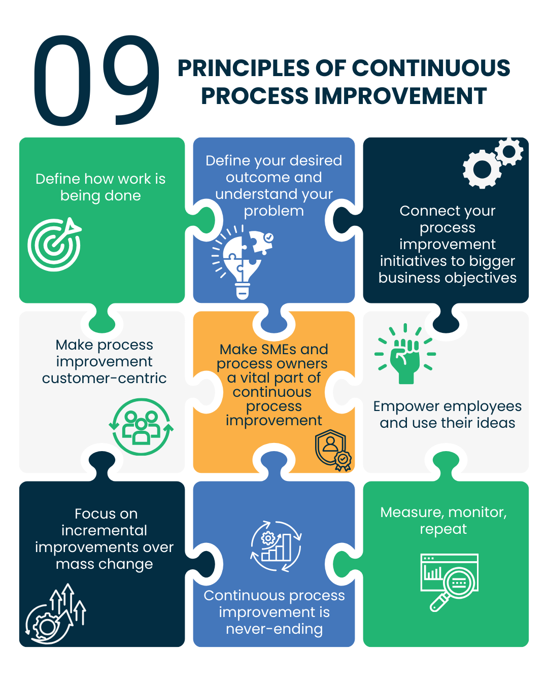 Continuous Improvement in Project Quality Management | TrueProject