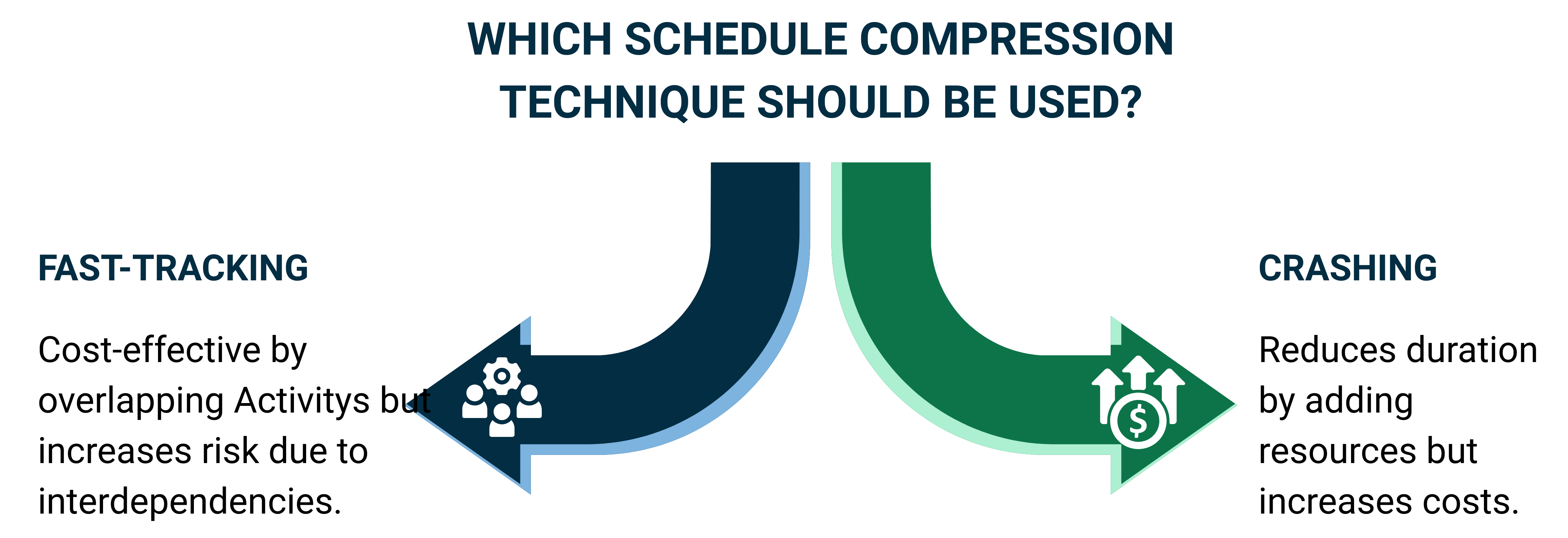 Fast Tracking in Project Management: Cut Timelines Safely | TrueProject