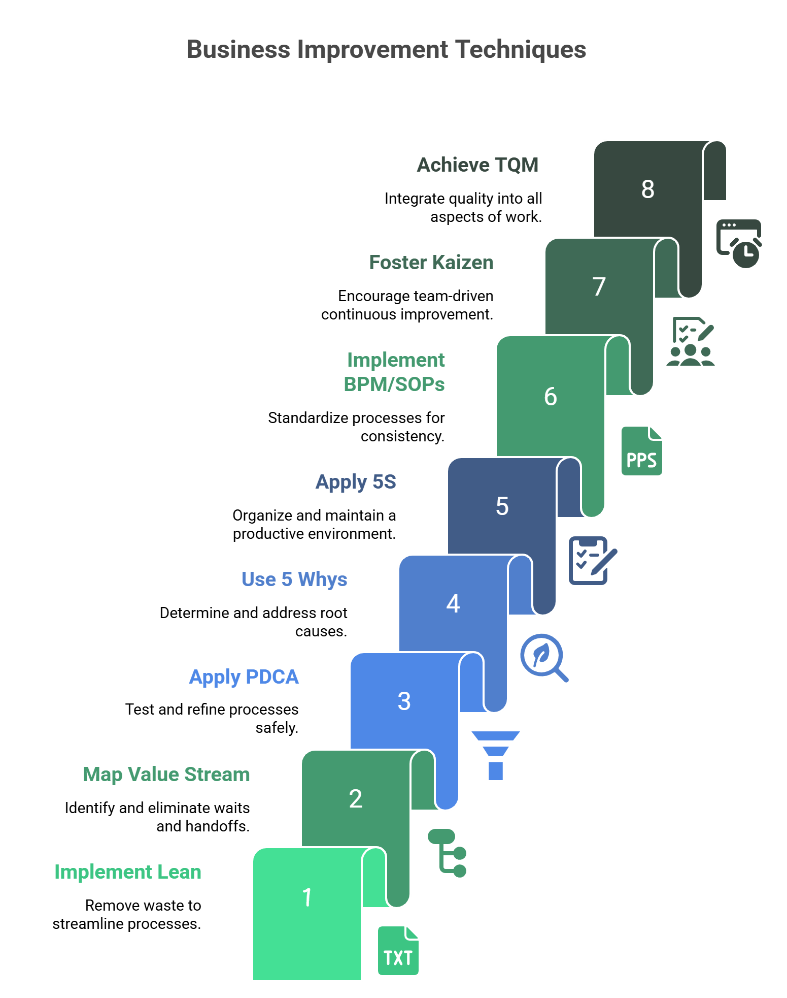 Practical Guide to Business Improvement Techniques